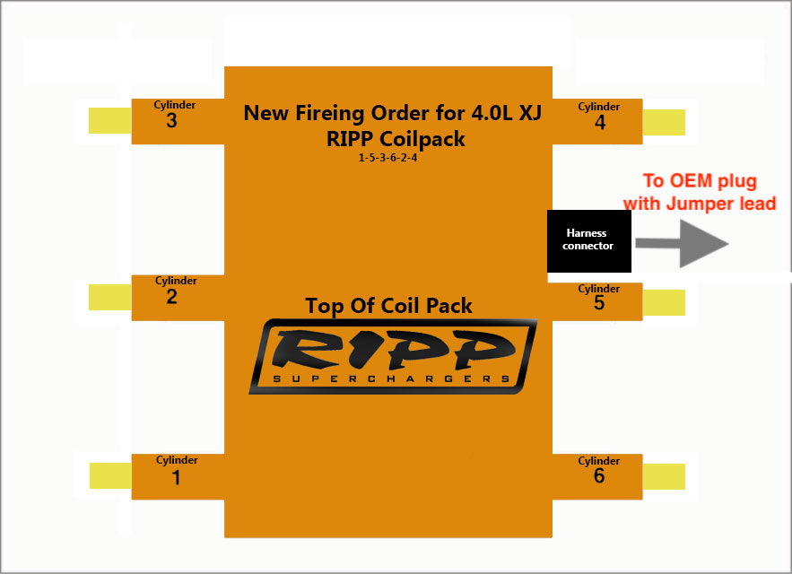 Jeep Cherokee XJ 4.0L 2000-2001 Coil Pack Kit – RIPP Modifications